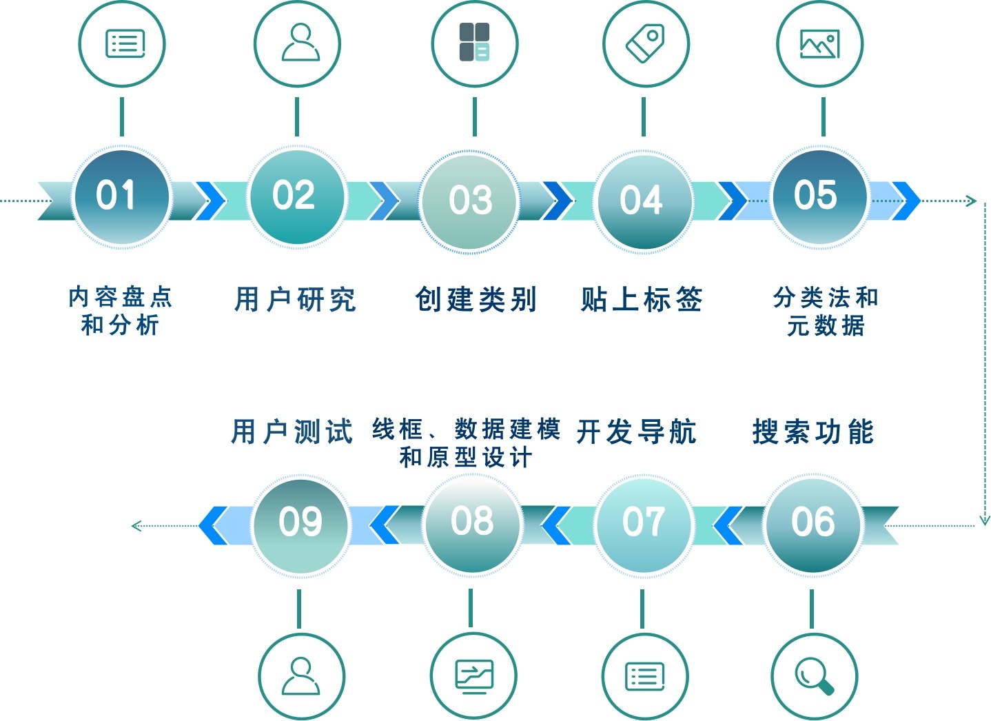 基于信息架构的网站建设理论与实践-Baklib-CSDN博客