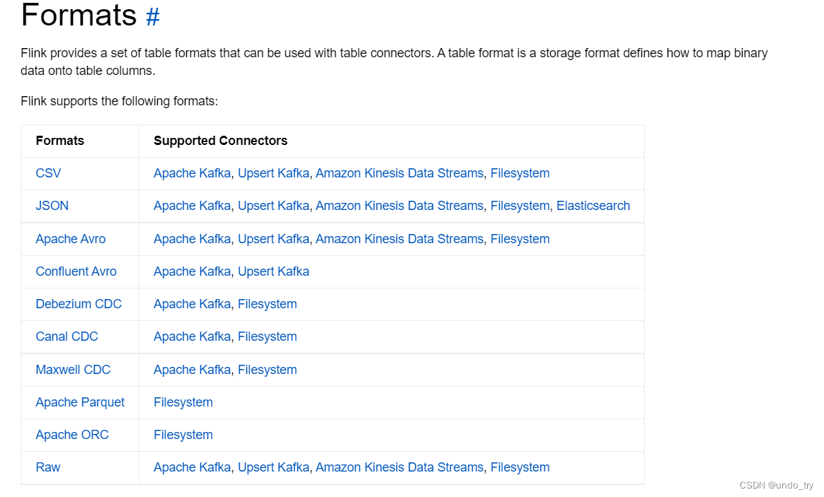 flink1.14 sql基础语法（二） flink sql表定义详解_flinksql 表分类-CSDN博客