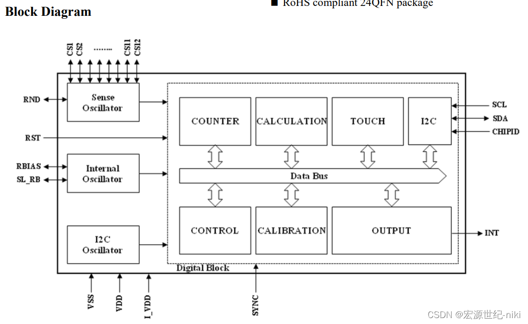 ADS代理 TSM12SQL TSM12S QFN-24 十二通道电容式触摸IC-CSDN博客