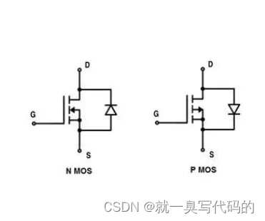 STM32 GPIO详解_stm32 pmos-CSDN博客