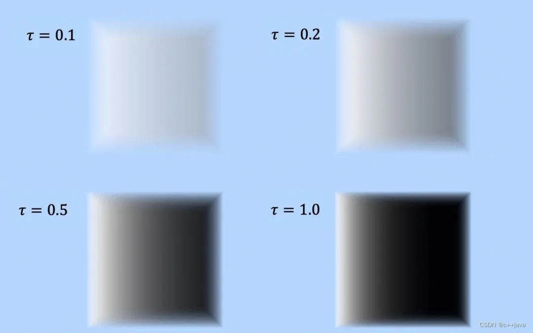 NeRF之体渲染 (Volume Rendering)理解-CSDN博客