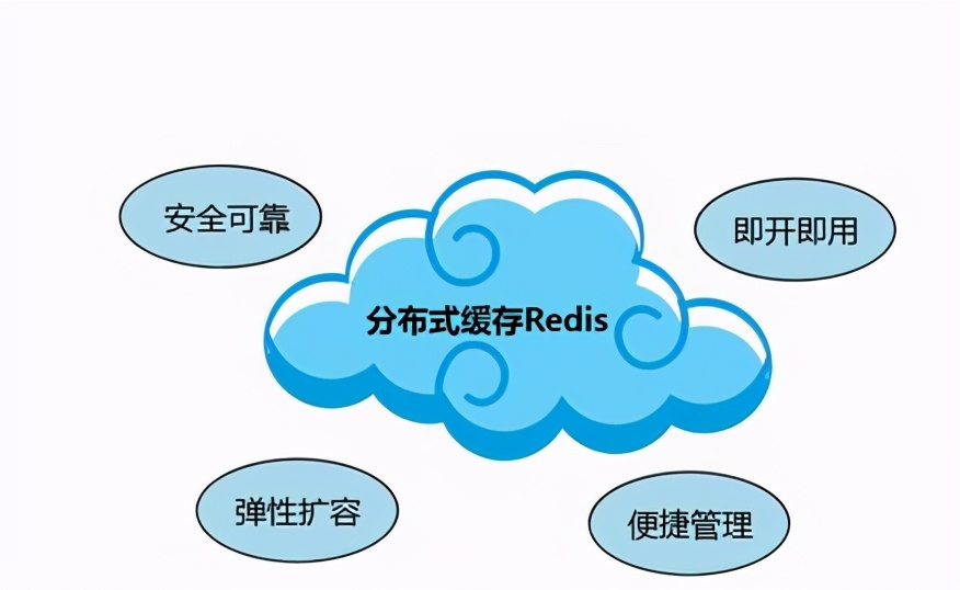 Redis实战001：Redis入门了解_redis的实战使用-CSDN博客