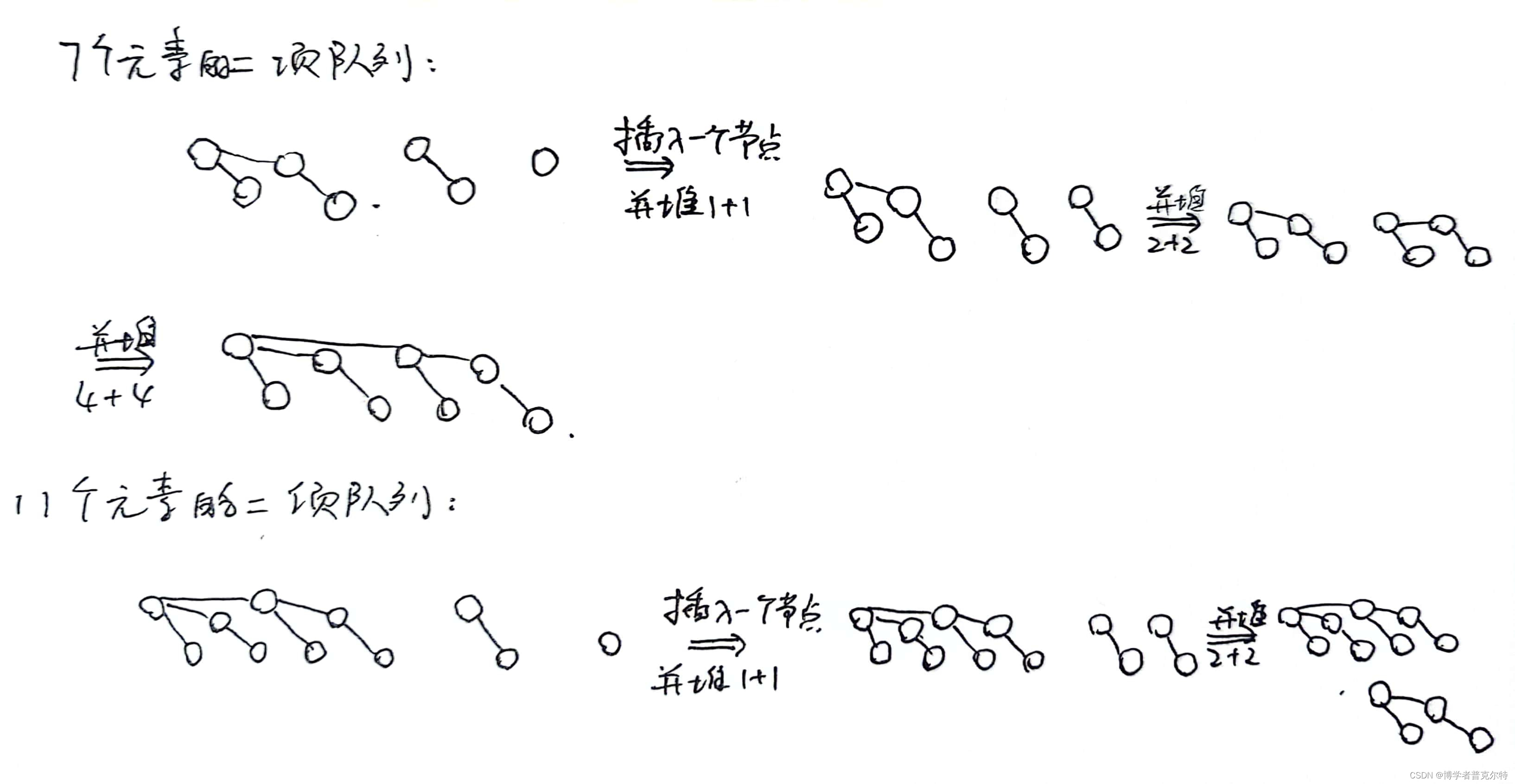 高级数据结构与算法期中测试题_in a turnpike reconstruction problem, given distan-CSDN博客