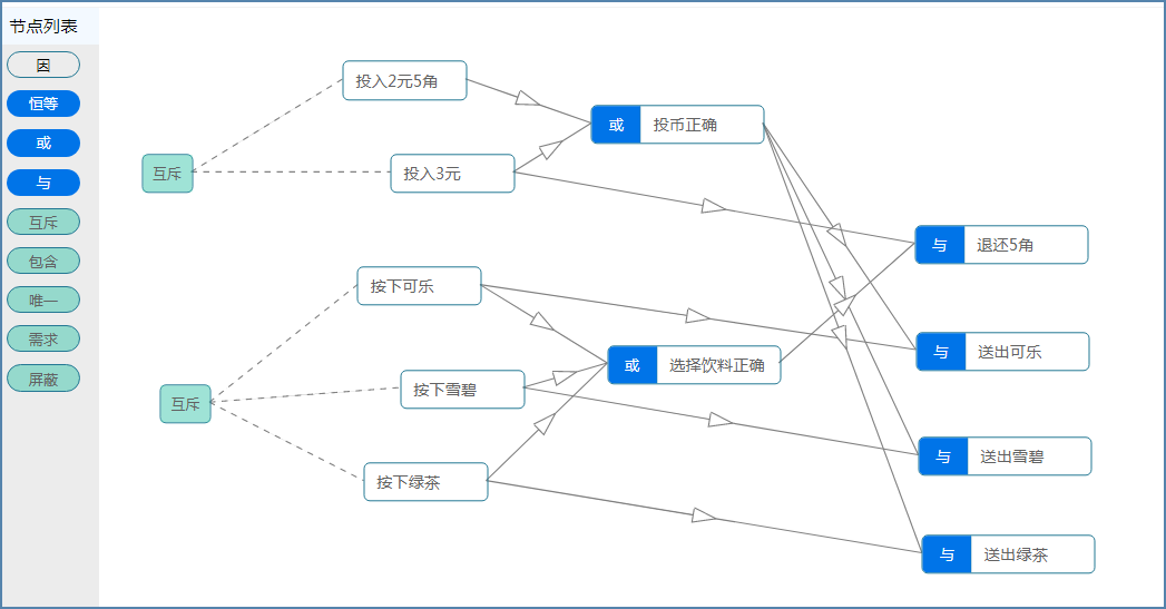 基于模型的自动化测试用例设计平台（autotcg）测试用例模型化结合数据化生成技术 Csdn博客
