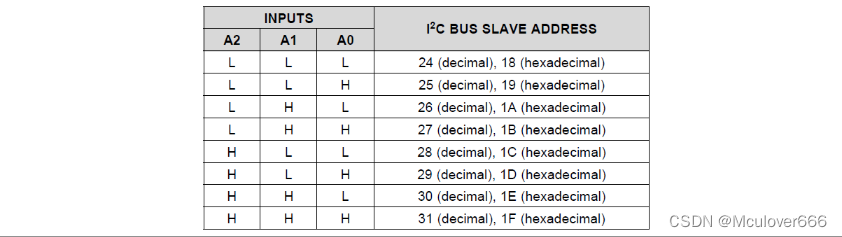 RK3399驱动开发 | 16 -PCA9557 GPIO 扩展芯片的使用（linux5.4.32内核）_linux pca9555 i2c ...