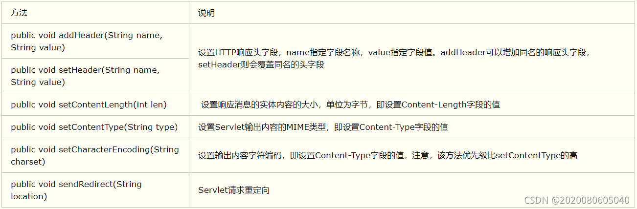 Java Web（day05） —— 请求和响应_java 异步请求响应接口封装-CSDN博客