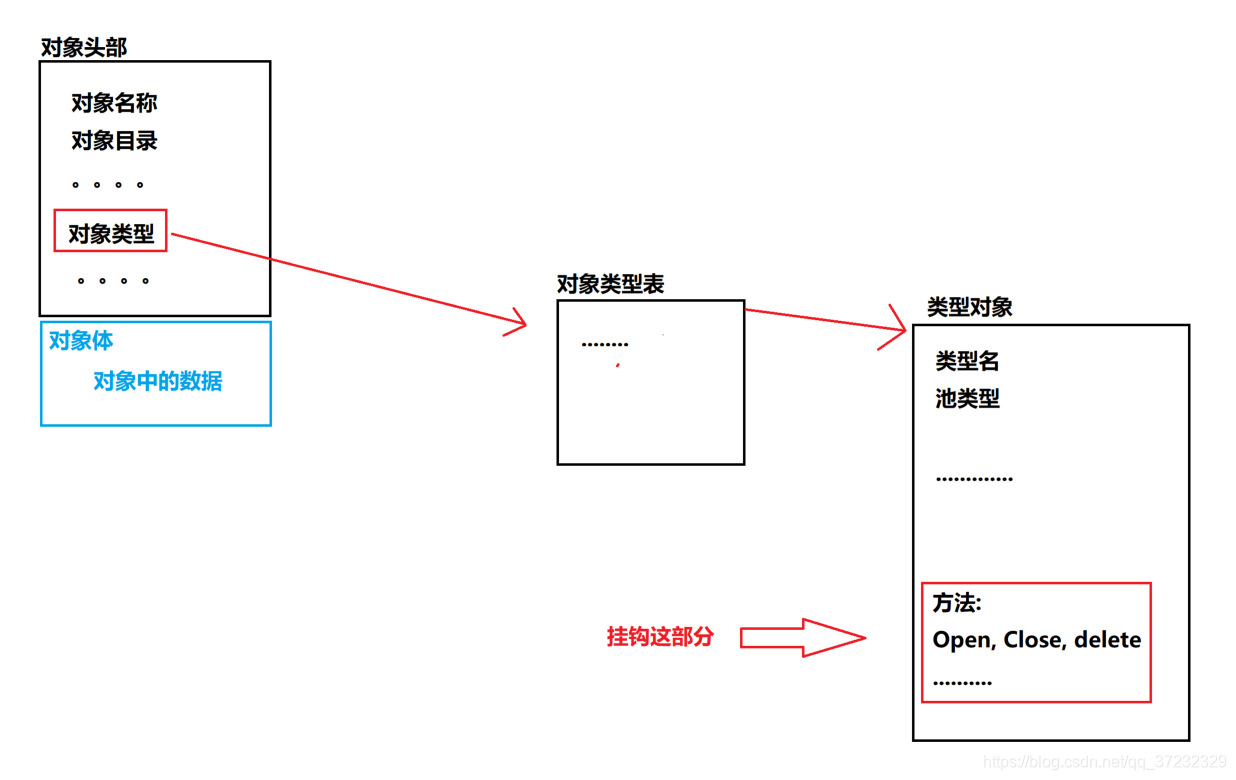 [内核安全3]内核态Rootkit之Object Hook_event newparseprocedure-CSDN博客