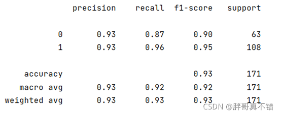 【项目实战】Python实现LightGBM分类模型(LGBMClassifier算法)项目实战_python lightgbm-CSDN博客