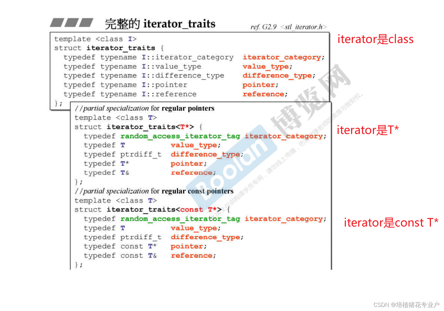 侯捷STL标准库-＞迭代器的设计原则和Iterator traits的概念与设计-CSDN博客