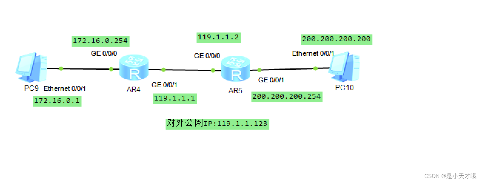 HCIA-静态nat_nat server global inside-CSDN博客