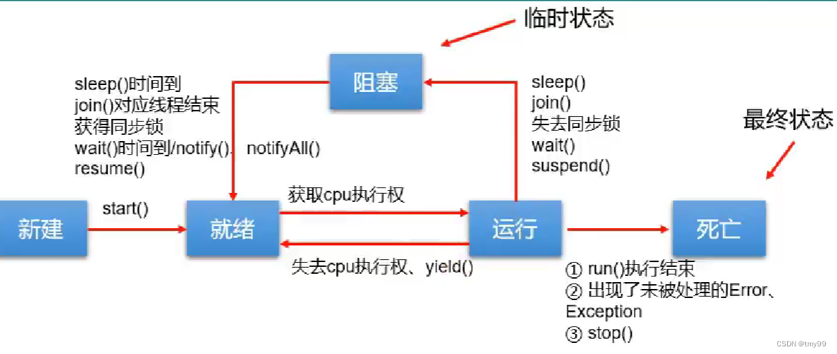 Java基础 异常与多线程异常处理和多线程控制 Csdn博客