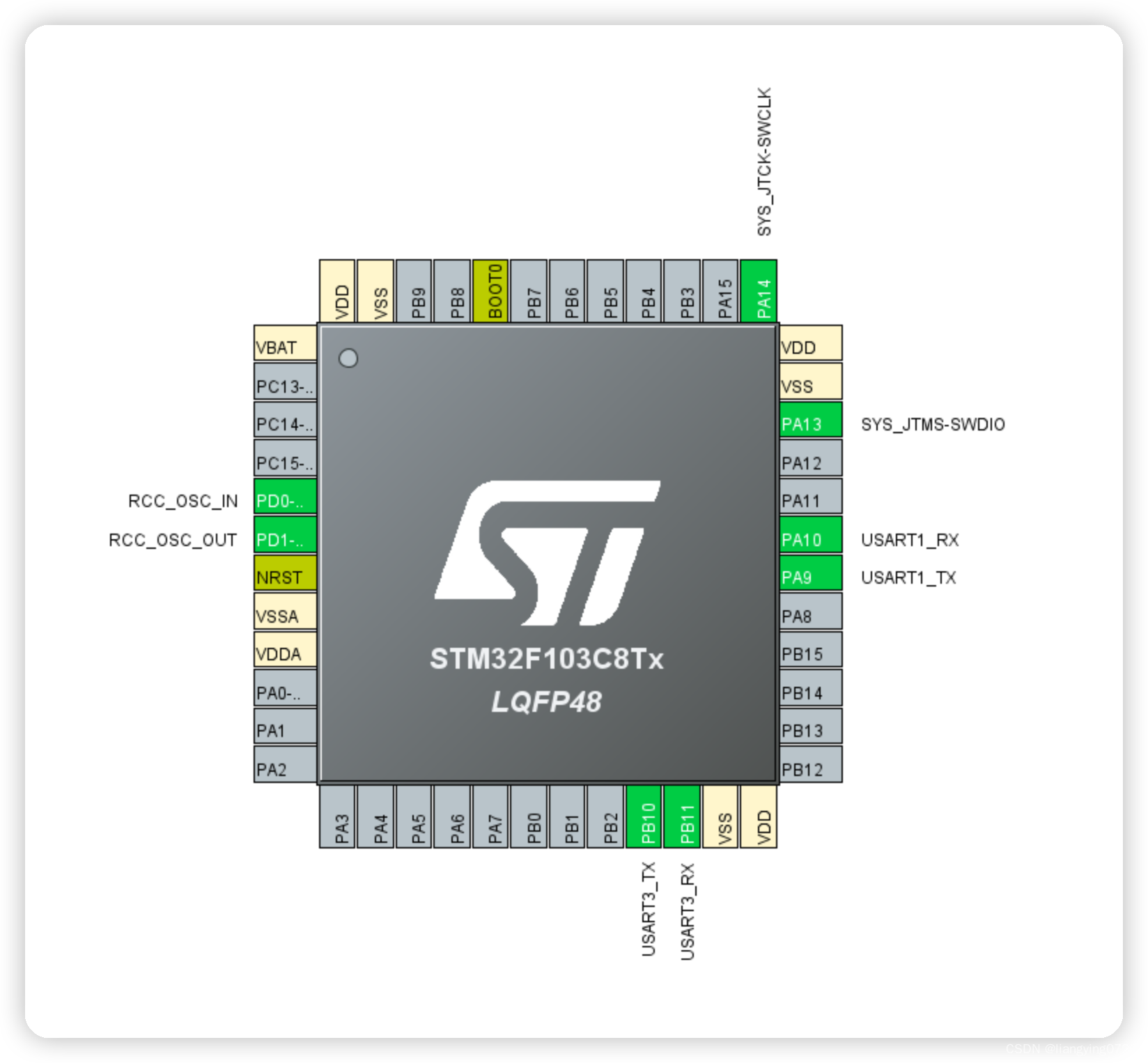 基于STM32F103芯片HAL库的串口DMA通讯_stm32f103 hal uart5-CSDN博客