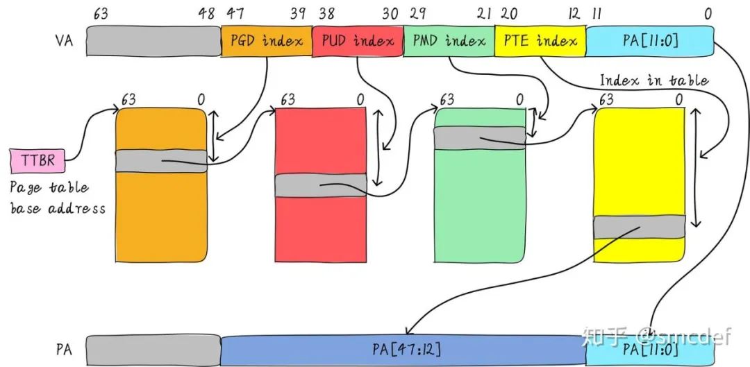 深入理解TLB原理-CSDN博客