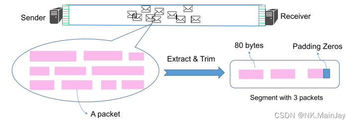 An Unsupervised Deep Learning Model for Early Network Traffic Anomaly Detection_ustc-2016数据集-CSDN博客