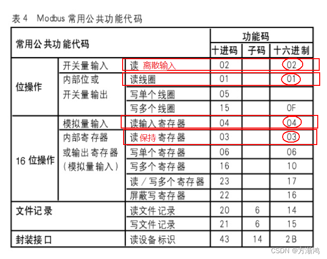 【2023】java通过modbus4j实现modbus TCP通讯-CSDN博客