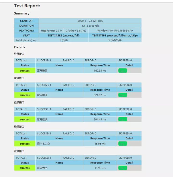 httprunner环境搭建与案例-CSDN博客