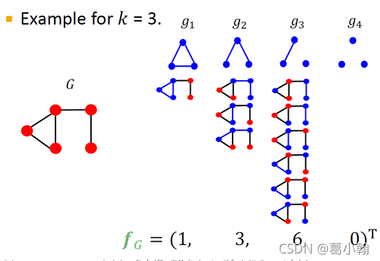 第二章、传统方法在图机器学习的应用_color refinement-CSDN博客