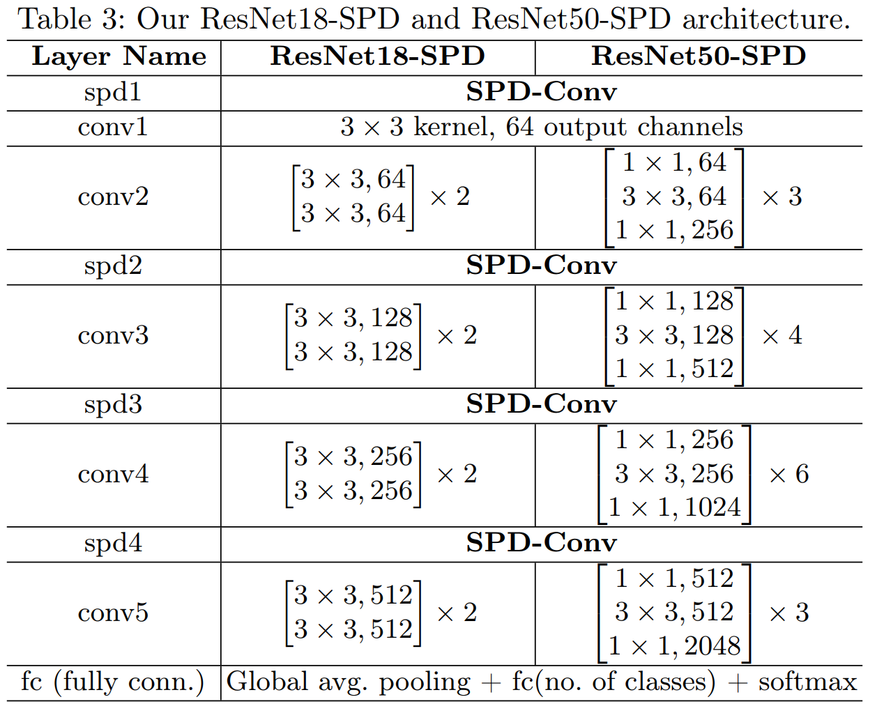 论文解读：A New CNN Building Block for Low-ResolutionImages and Small ...