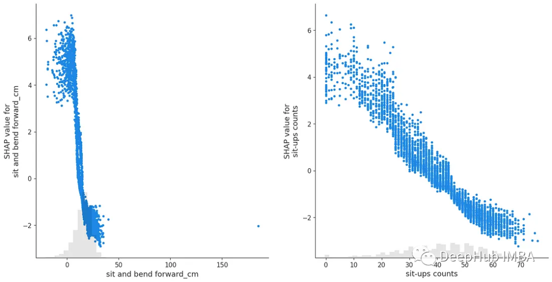 使用CatBoost和SHAP进行多分类完整代码示例_shap决策图代码-CSDN博客