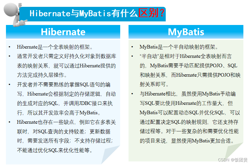 六、初识 MyBatis-CSDN博客