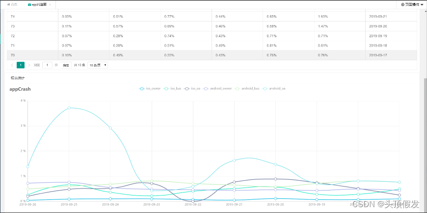 flask+layui+echarts实现前端动态图展示数据_前端动态图界面-CSDN博客
