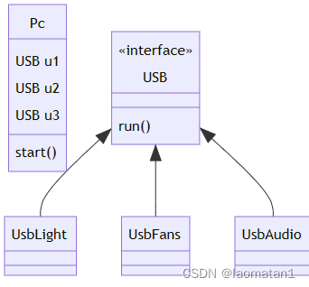 java接口 案例电脑上连接usb设备_java编写代码完成usb接口的定义,实现及使用-CSDN博客