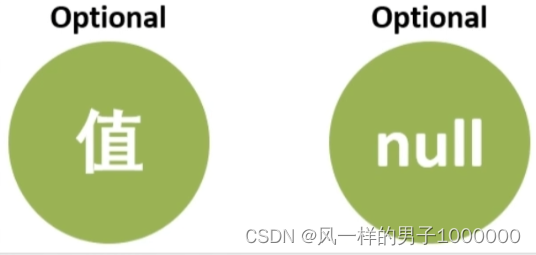 JDK8新特性-Optional 浅谈_jdk8 optional-CSDN博客