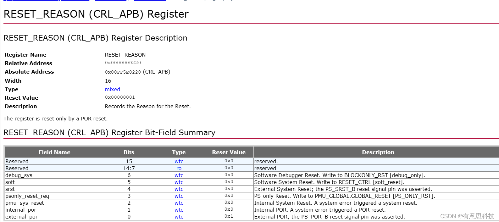 【Xilinx】MPSOC启动流程（二）- 第一段bootloader(FSBL)-CSDN博客
