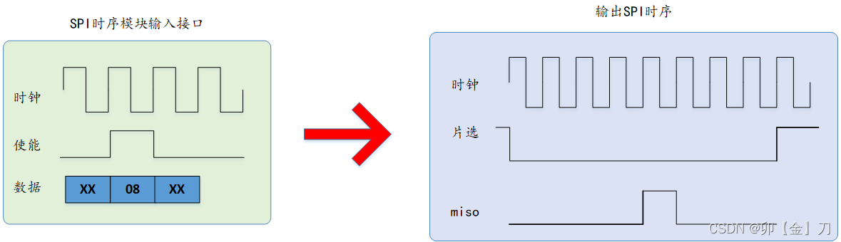 用FPGA驱动AD9910输出跳频信号-CSDN博客