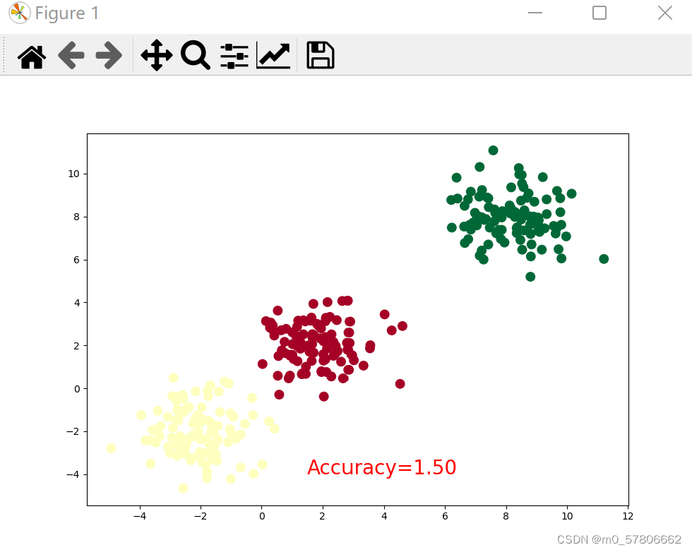Classification分类-CSDN博客