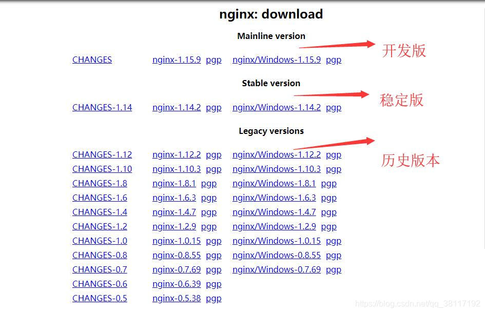 WIN 下配置 PHP+Nginx+Mysql 开发环境_nginx php mysql window开发可视化集成环境-CSDN博客
