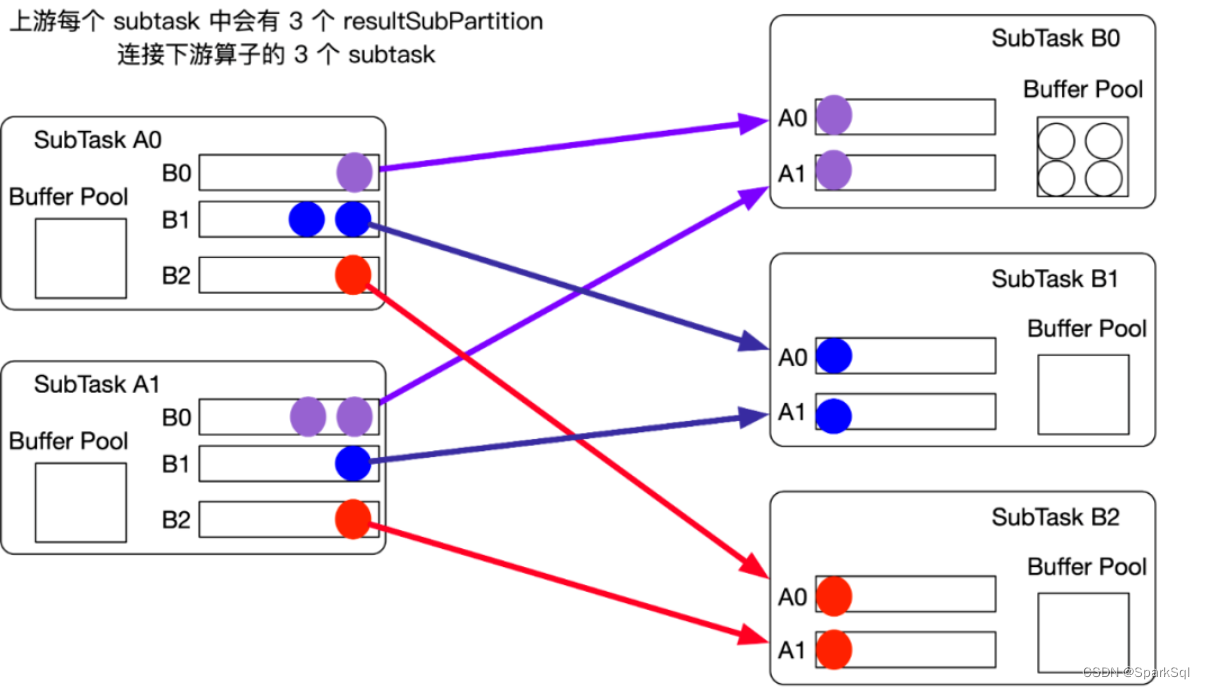 性能优化：一个 Flink 参数节省了 50% 的 CPU 消耗_flink setbuffertimeout-CSDN博客