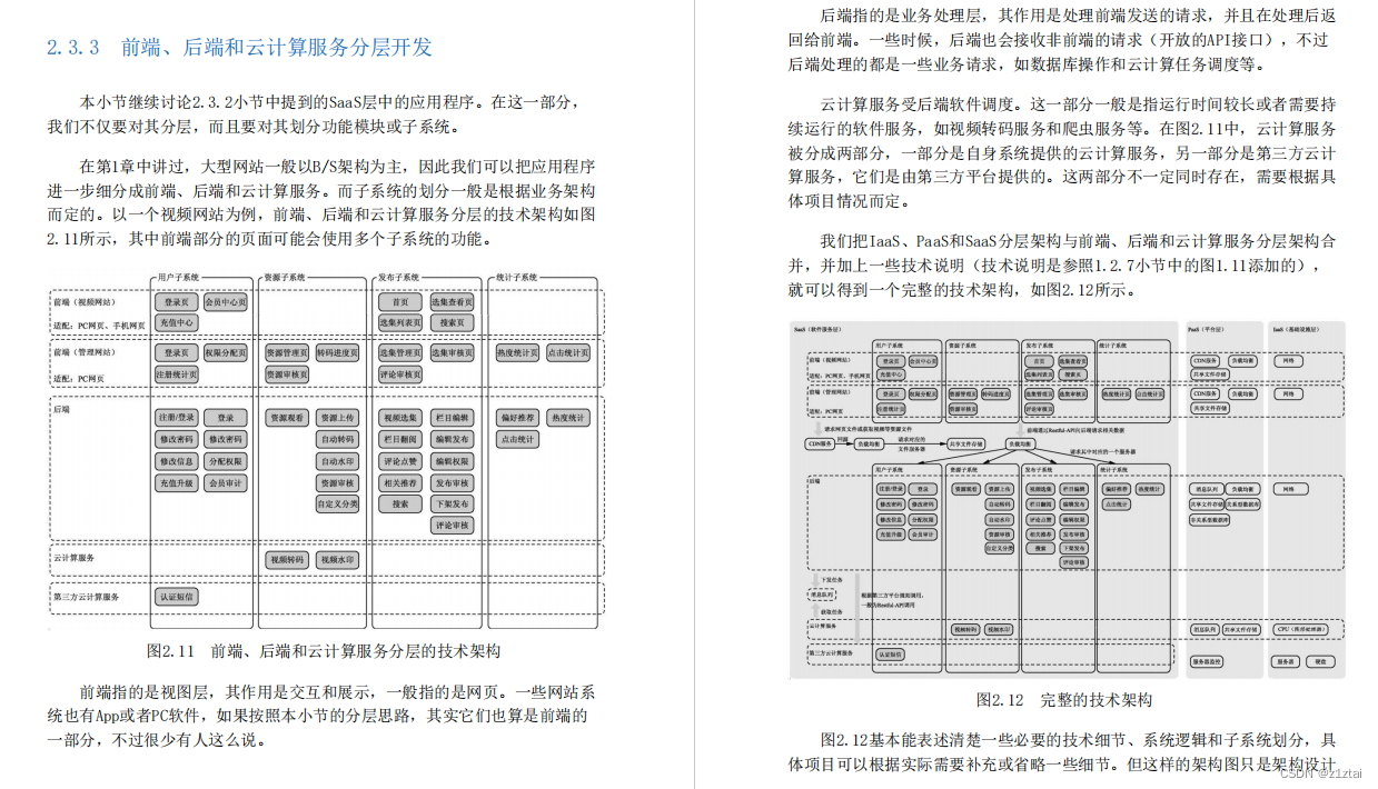 逆袭！阿里开源P8级网站架构设计实录，仅一天屠榜GitHub-CSDN博客