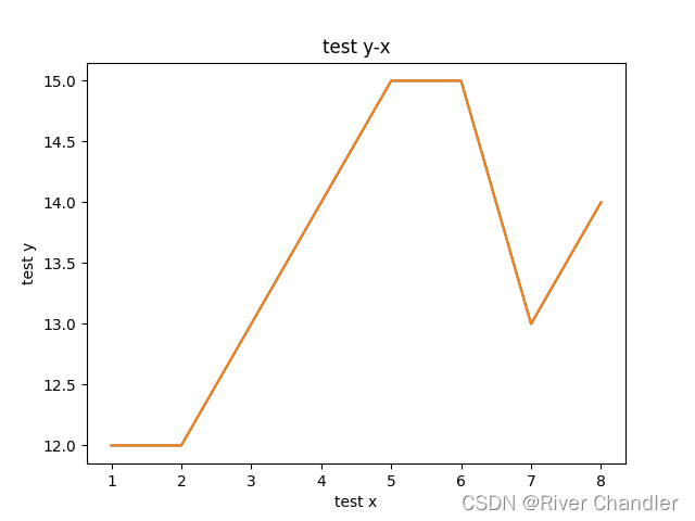 Python GUI 案例 (tkinter module)_entry.insert(tk.end, x)-CSDN博客