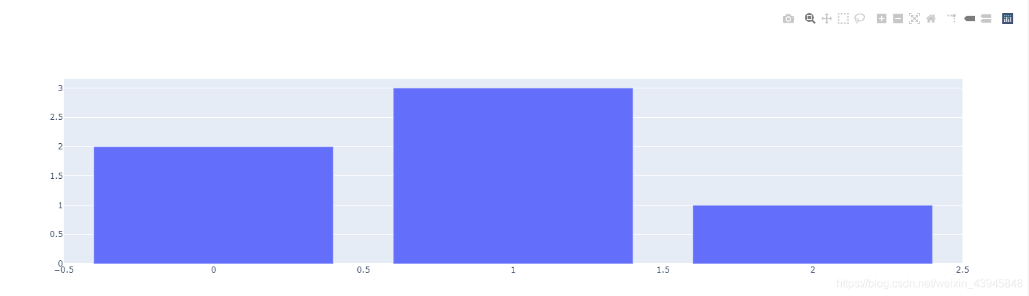 Jupyterlab使用plotly图片不显示解决方法jupyter Lab中plotly不显示 Csdn博客 