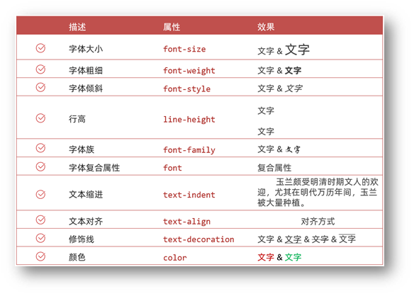 黑马程序员——html css基础——day04——CSS进阶_html+css+javascript黑马程序员网页制作第四章-CSDN博客