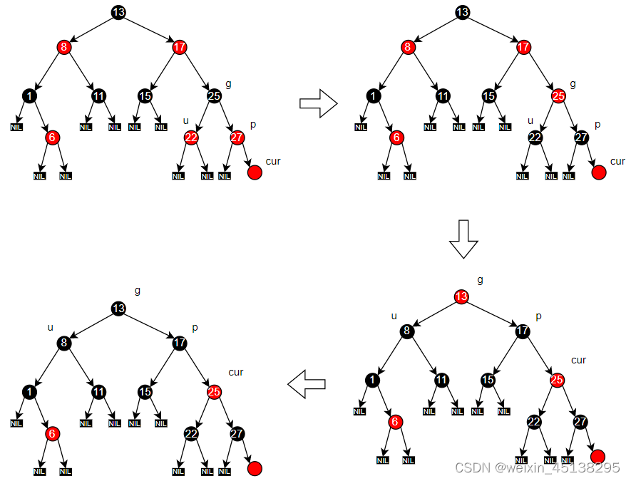 C++ - RBTree_c++ rbtree-CSDN博客