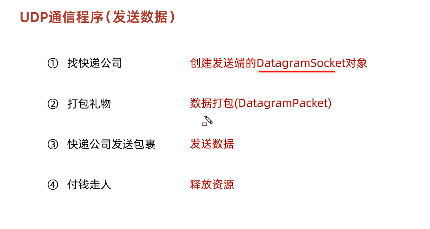 java202303java学习笔记第三十九天Udp协议发送数据1-CSDN博客