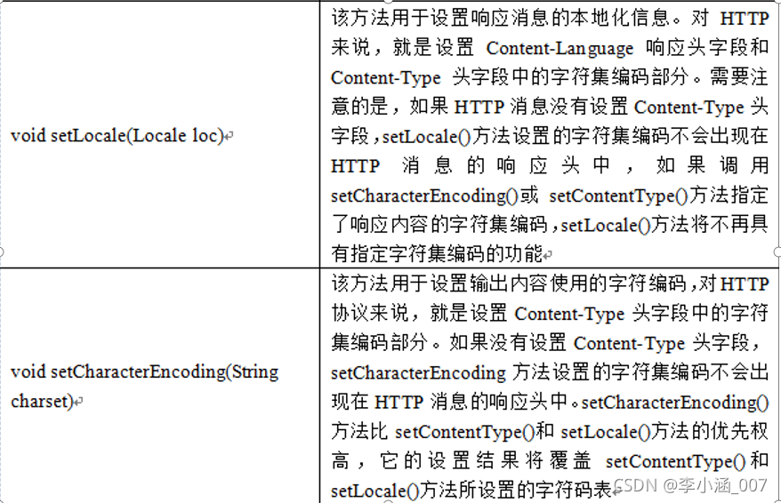 JAVAWeb——response和request对象的方法总结_java response.getoutputstream() 可能为null-CSDN博客