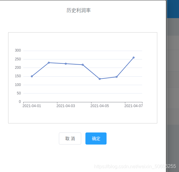 elemenet弾框中使用echarts 报错Cannot read property ‘getAttribute‘ of null_在抽屉弹窗中引入echart组件,报错-CSDN博客