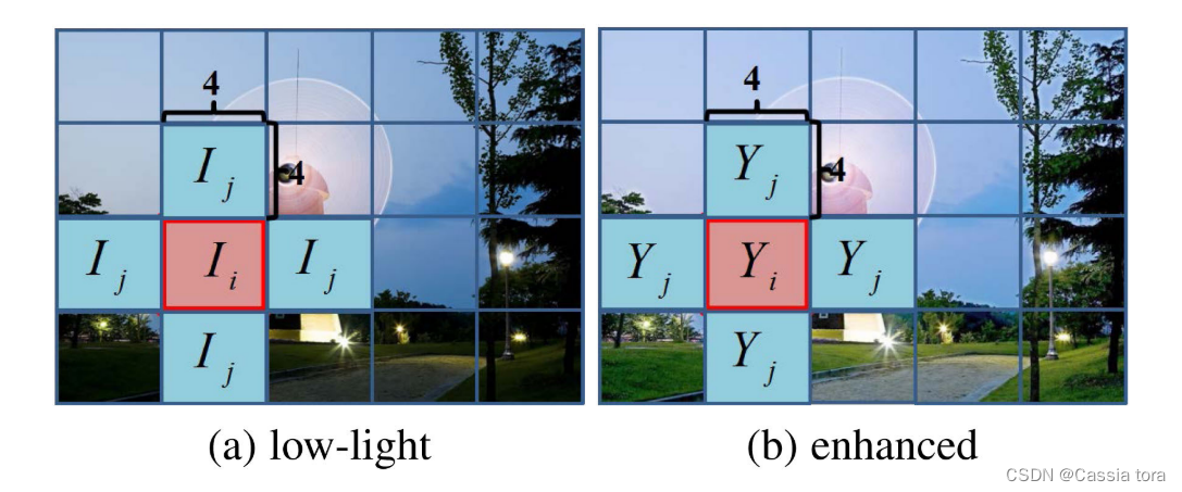 Learning to Enhance Low-Light Image via Zero-Reference Deep Curve ...