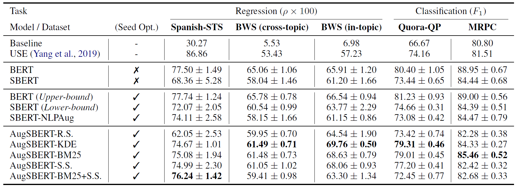 Sentence-BERT论文阅读笔记_sentence pooling method cls-CSDN博客