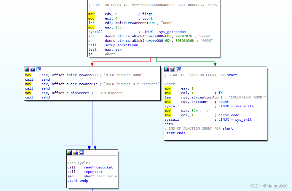 【hackthebox】ircware writeup-CSDN博客