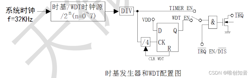 基于WT2003H语音芯片在LCD屏幕驱动的应用实例解析_wt2003h-16s-CSDN博客