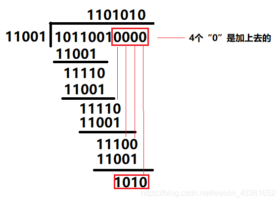 Fpga一——基于fpga的crc算法实现fpga Crc Csdn博客