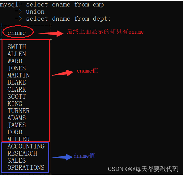 MySQL基础篇 | union、limit、DDL、DML、约束_mysql union-CSDN博客