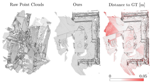 《论文阅读01》Learning multiview 3D point cloud registration_multi-view point cloud registration-CSDN博客