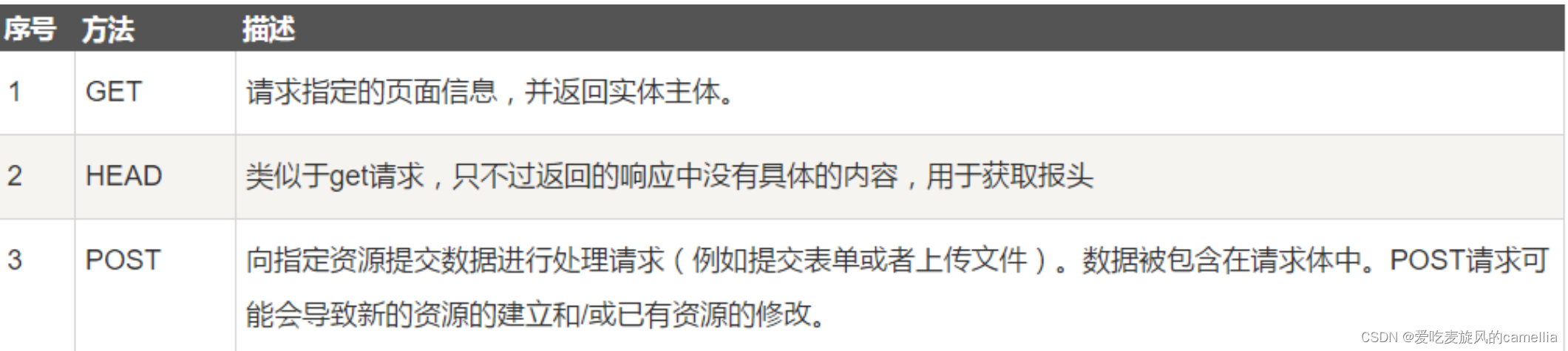HTTP Protocol Packet Capture-CSDN博客