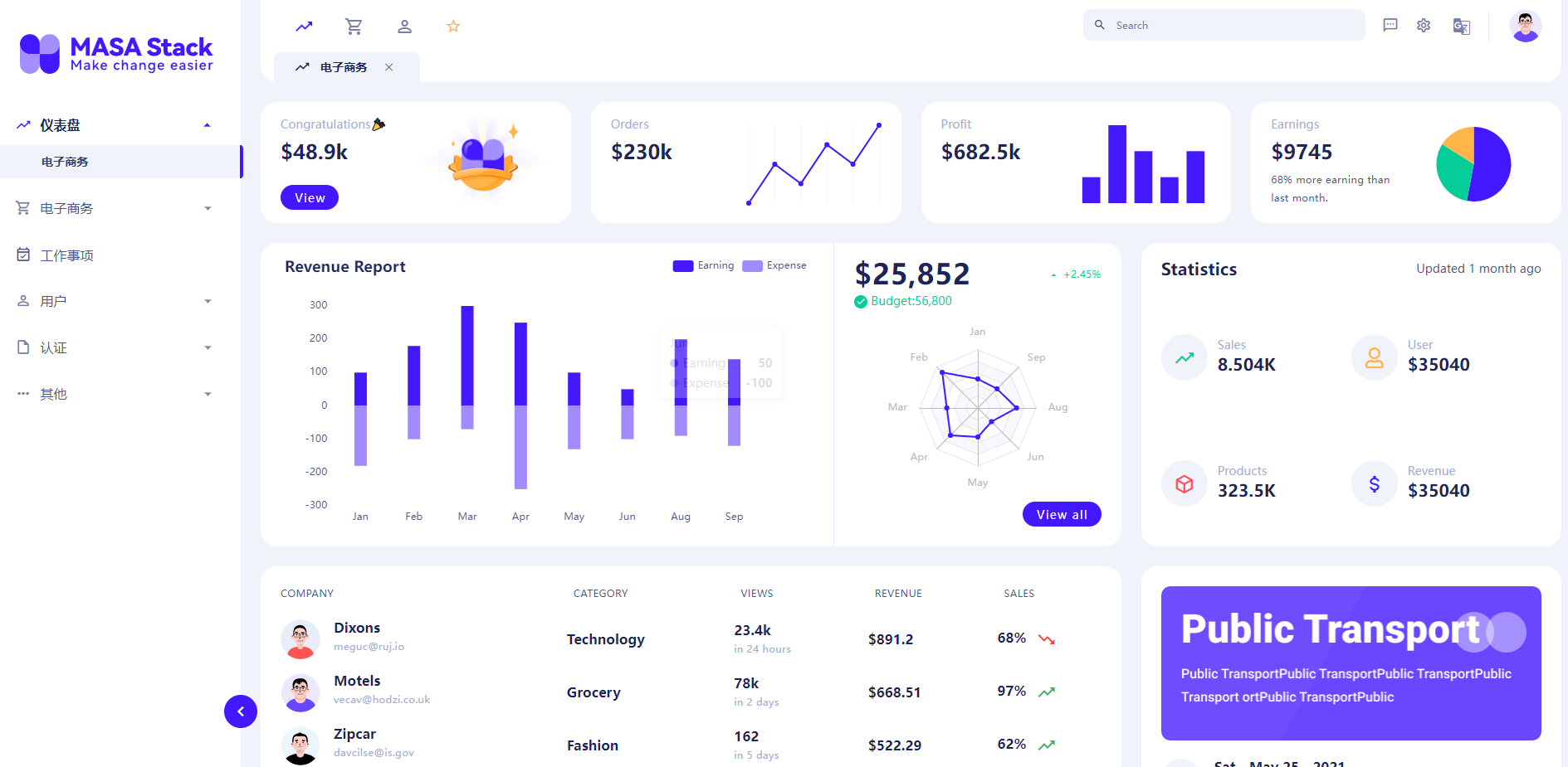 10款值得推荐的Blazor UI组件库_blazor组件-CSDN博客