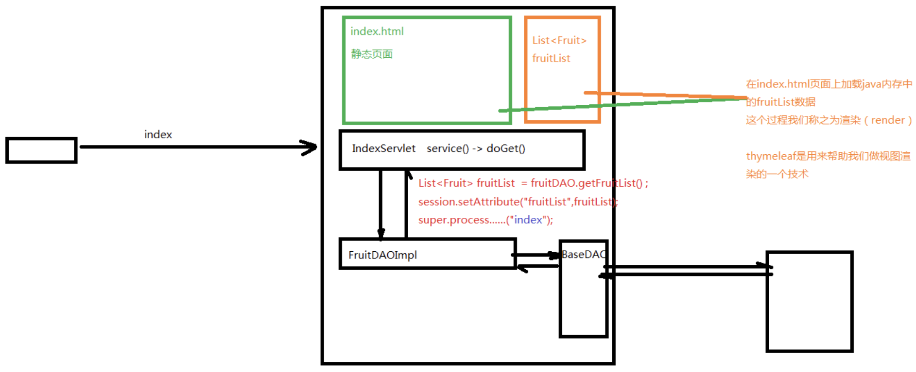 【Servlet】thymeleaf快速入门_thyemleaf servlet-CSDN博客